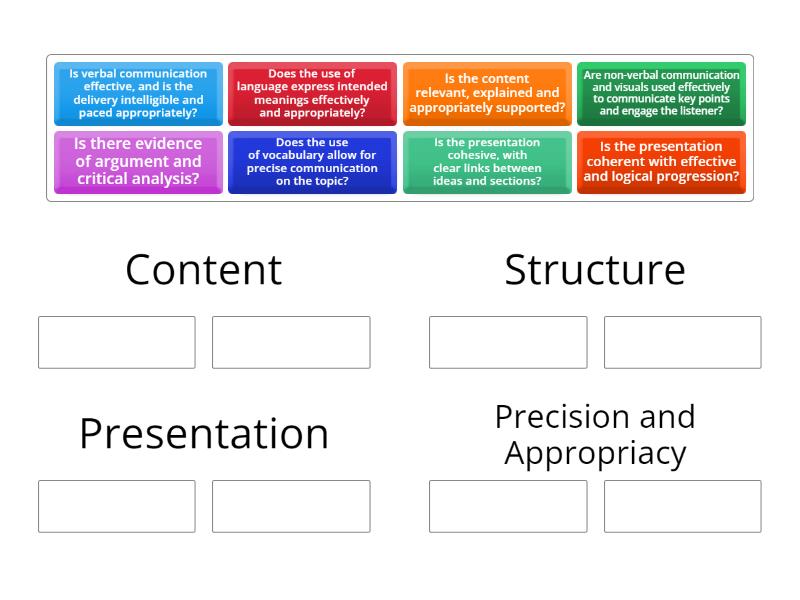 Paragraph presentation assessment criteria - Group sort