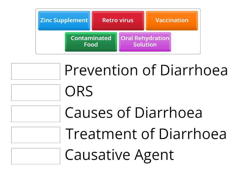 QUIZ on Diarrhoea - Match up