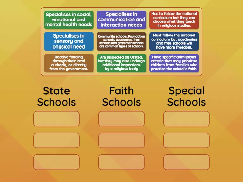 Characteristics of different types of schools - Pengurutan grup
