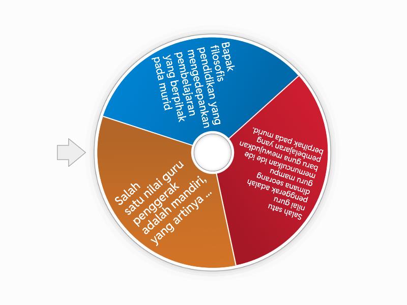 Contoh - Spin the wheel