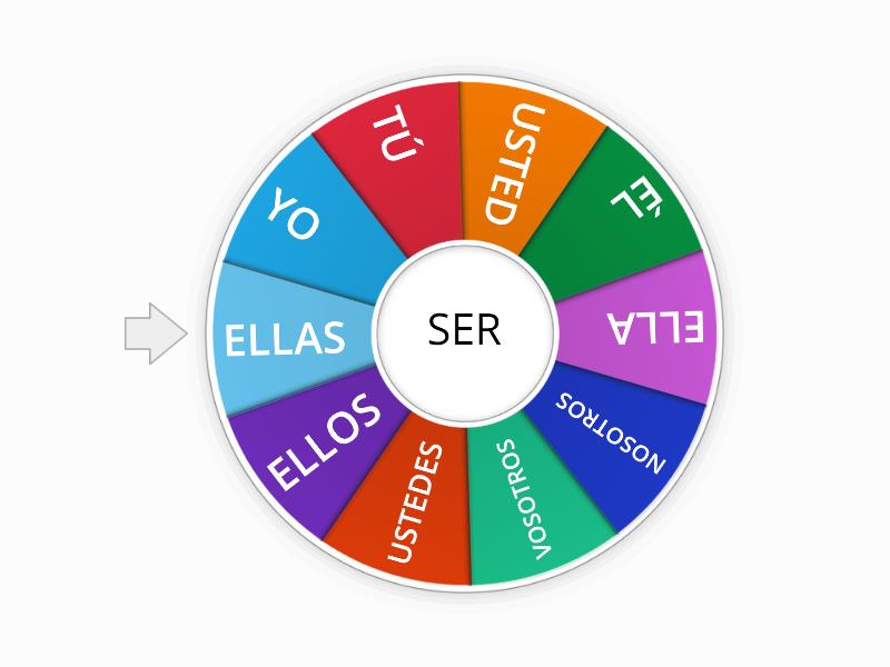 A CONJUGAR EL VERBO "SER" - Random wheel