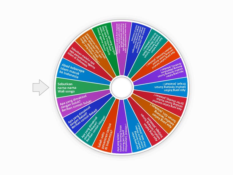 Perkembangan Islam di Indonesia - Spin the wheel