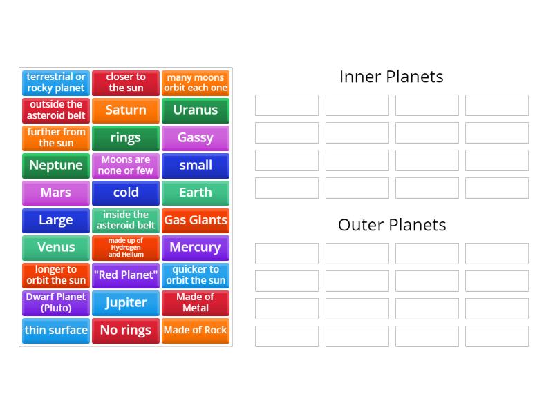 Inner and Outer Planets - Group sort