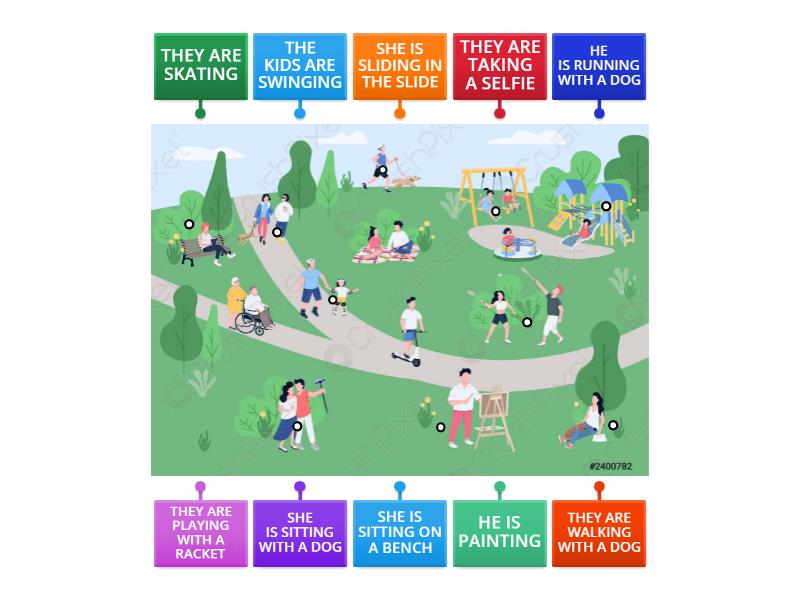 Present Continuous Match - Labelled diagram