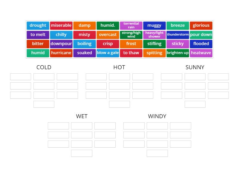Weather roadmap B2+ - Group sort