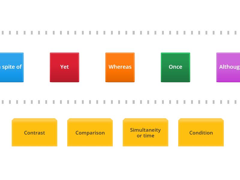 Adverbial Conjunctions Box - Speed sorting