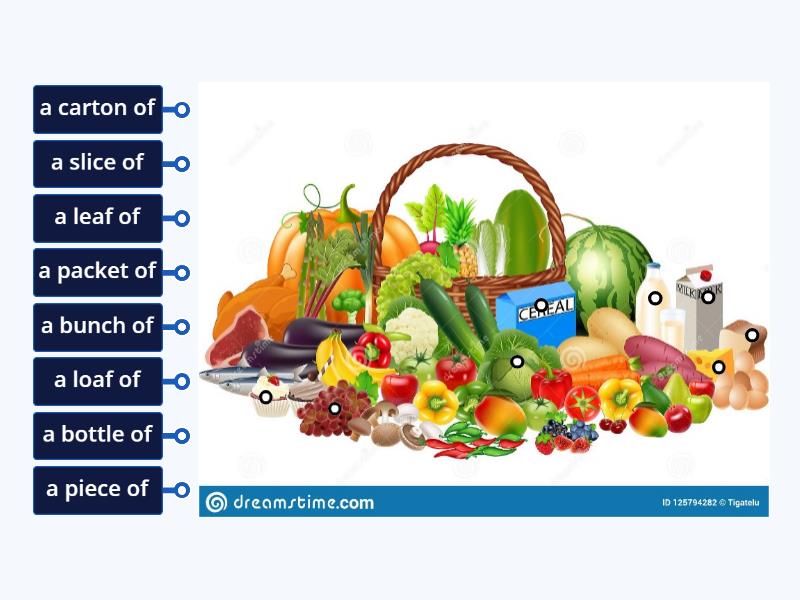 quantifiers - Labelled diagram