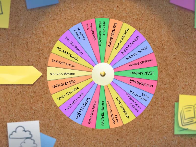 Tle STMG 4 : Activité de médiation (reformuler, expliquer, résumer) --> speak for 1 minute at ...