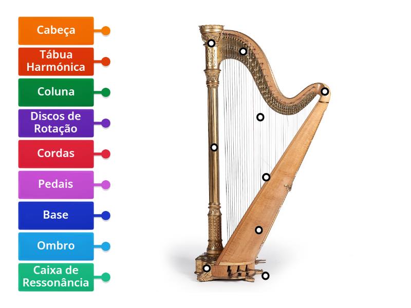 Identifica as Partes da Harpa de Pedais - Labelled diagram