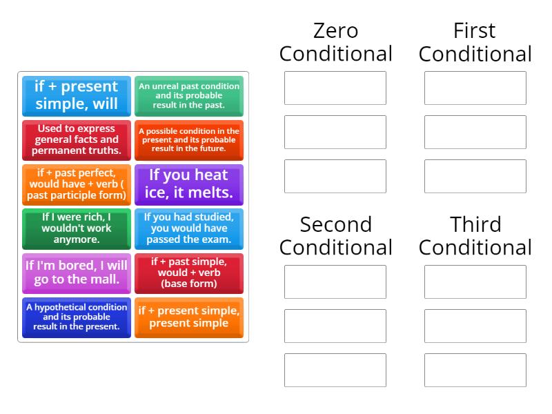 All Conditionals Review - Group sort