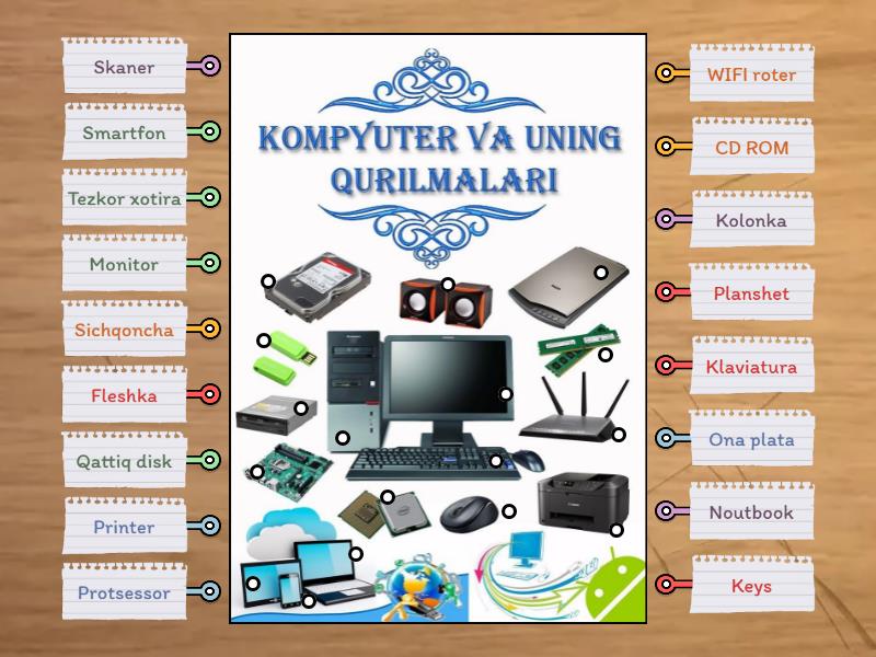Kompyuter qurilmalari - Labelled diagram