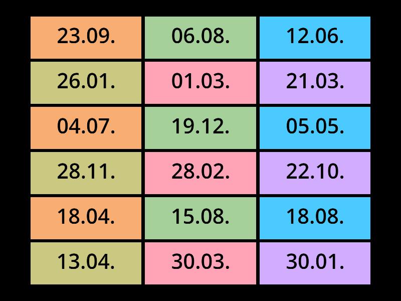 Telling the Dates - Flip tiles