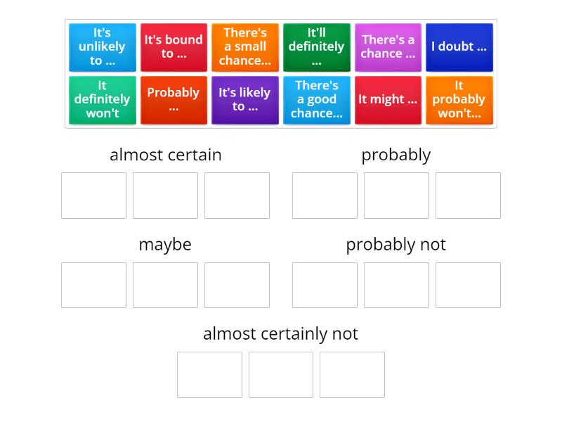 Probability B1+ - Group sort