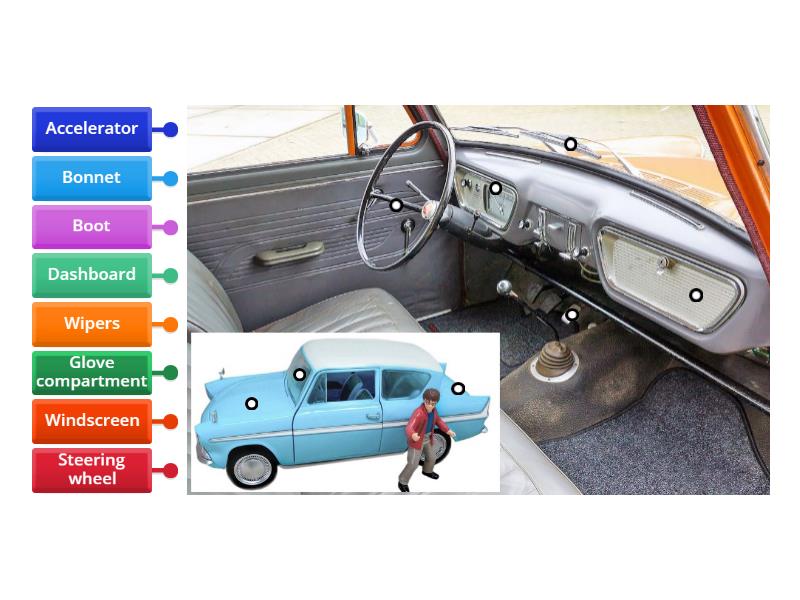 Harry Potter 2 Chapter 5 The Whomping Willow 2 (Ford Anglia) - Labelled ...