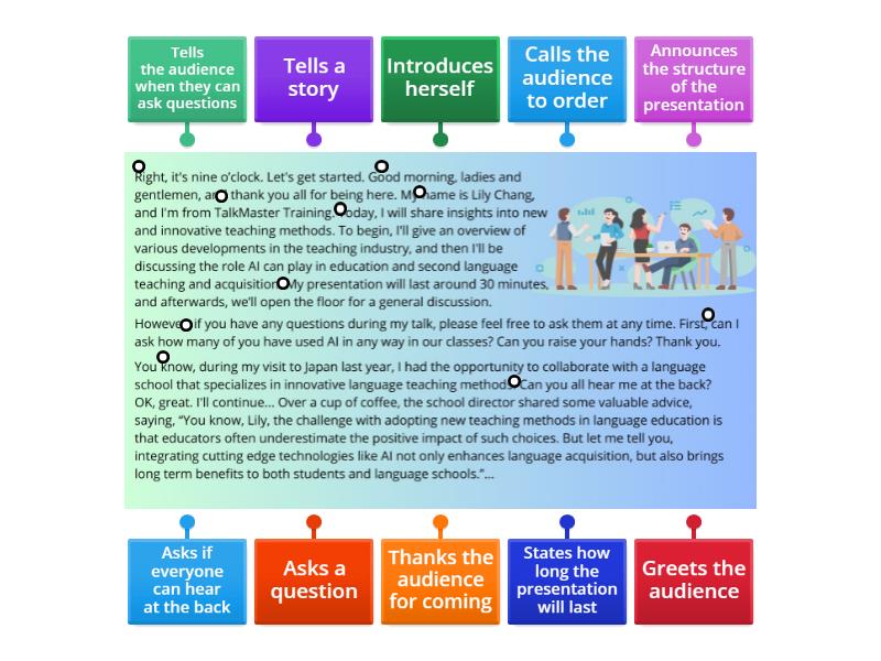 Label the steps - Labelled diagram
