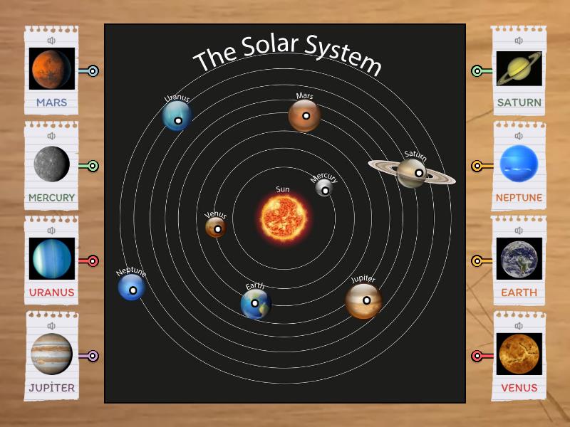 PLANETS ORDER - Labelled diagram