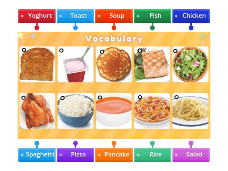 UNIT 5: MEALS - LABEL - Diagrama con etiquetas