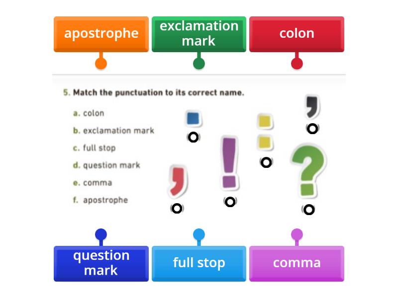 Punctuation - Labelled diagram