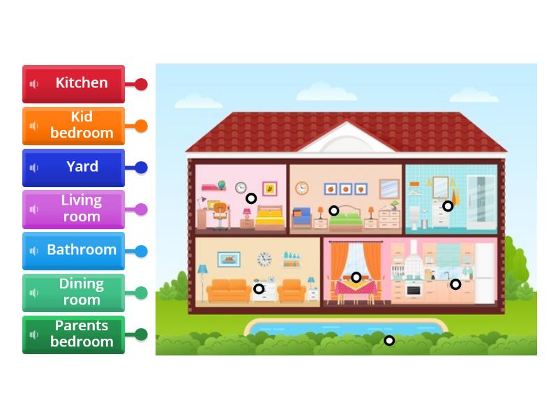 Organize the house - Labelled diagram