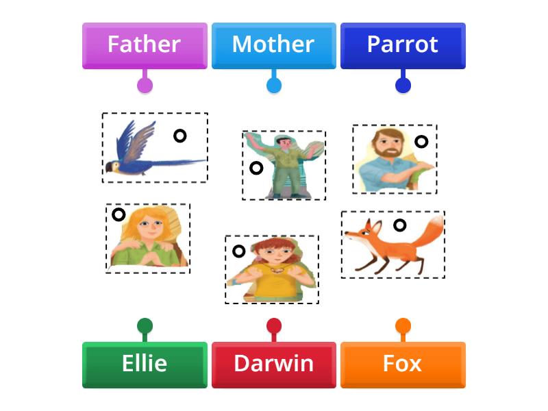 SURVIVAL: Characters - Labelled diagram