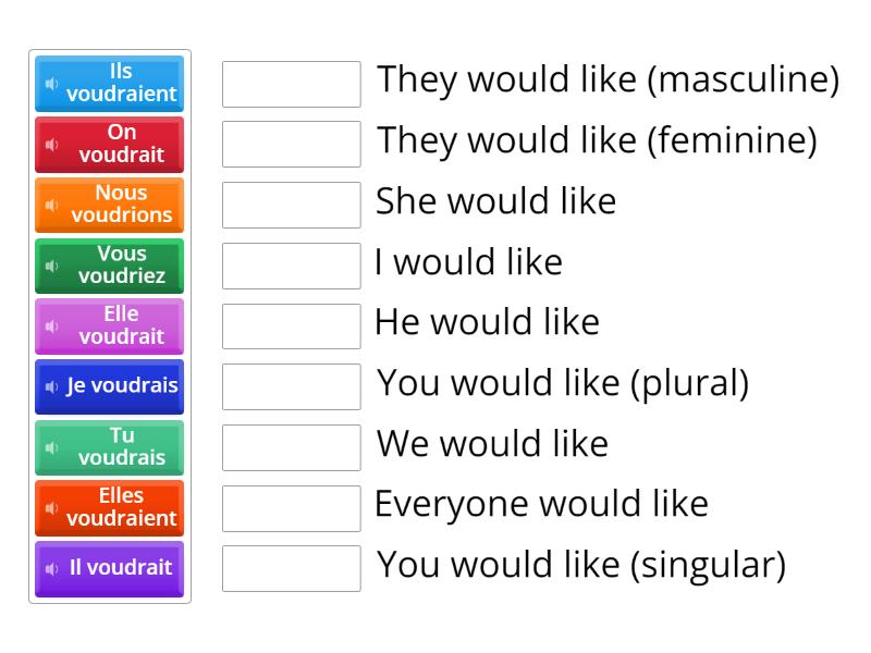 3) Vouloir Conditionnel Politesse-To want Conditional Politeness - Match up