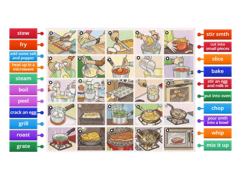Cooking - Labelled diagram