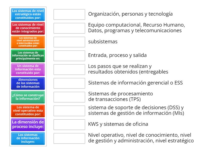 Actividad repaso sistemas de información - Une las parejas