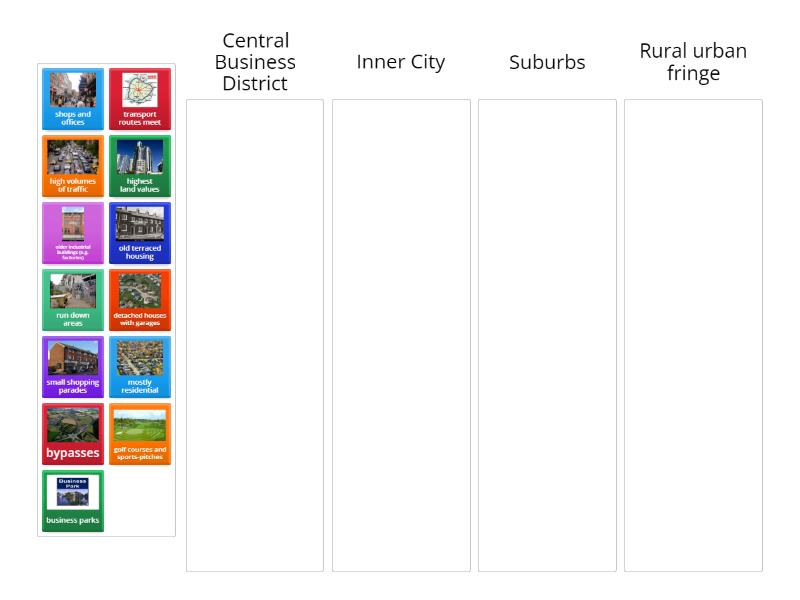 Urban Land Use Zones - Categorías