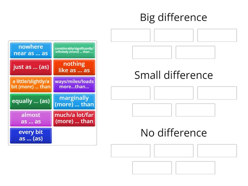 Speakout B2+, Unit 2C, Vocabulary, phrases for comparison - Group sort