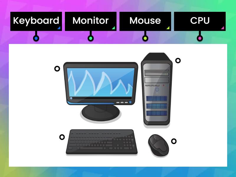 Parts of a Computer - Labelled diagram