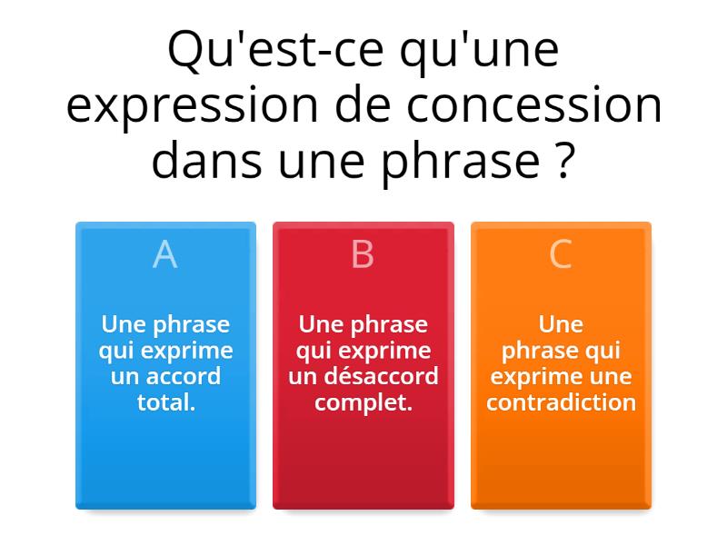 L'expression de concession - Questionário