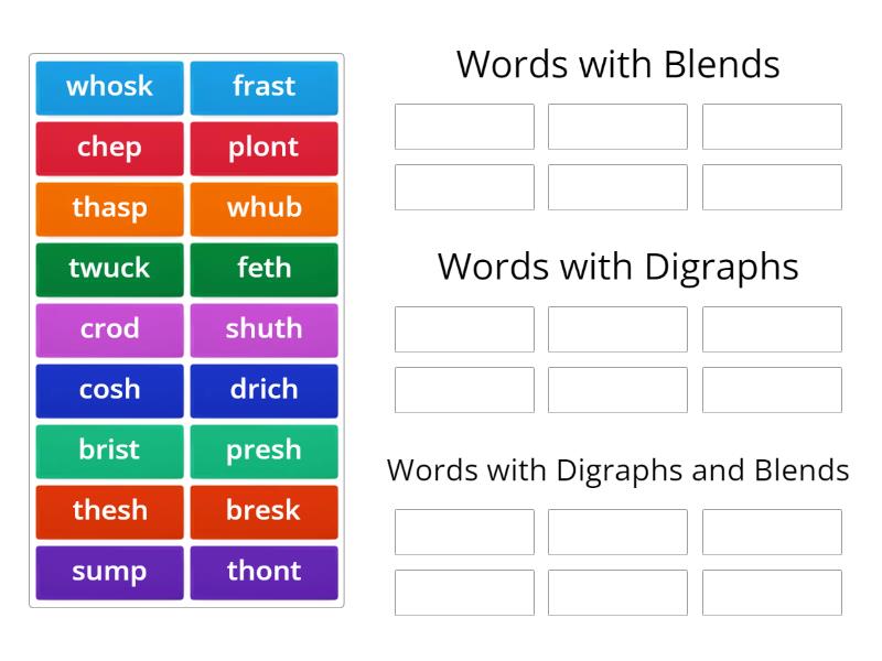 Sorting Closed Syllable Nonsense Words - Group sort