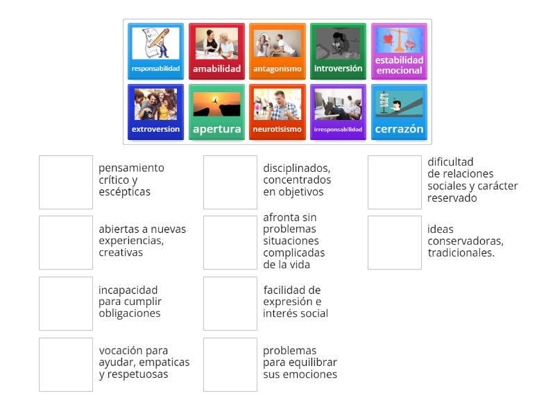Definición de los rasgos de Lewis Goldberg y Warren Norman - Match up