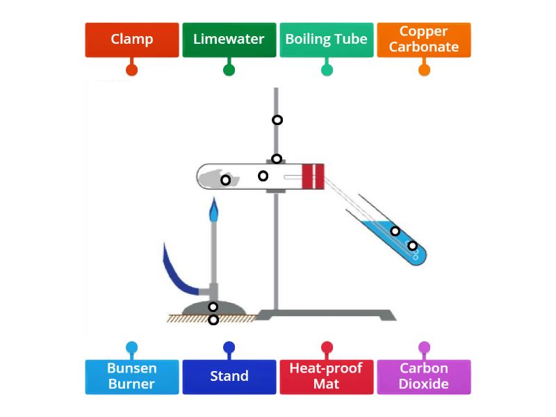 Thermal Decomposition Labelled Diagram