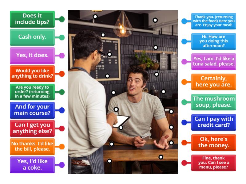 Dialogue "At the restaurant" - Labelled diagram