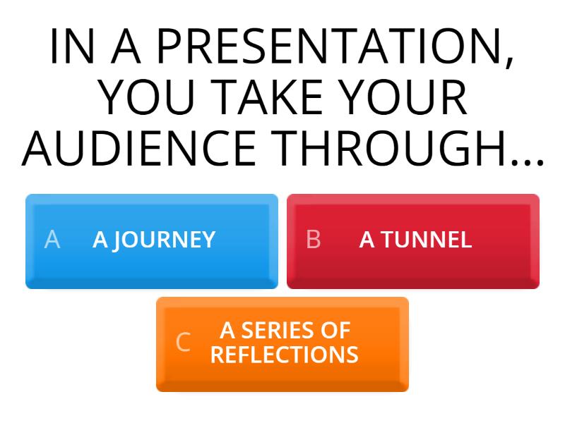 HOW TO GIVE A SHORT AND WELL-STRUCTURED PRESENTATION - Quiz