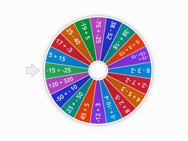 Ruleta de adiciones y sustracciones de números enteros positivos y negativos - Rueda aleatoria