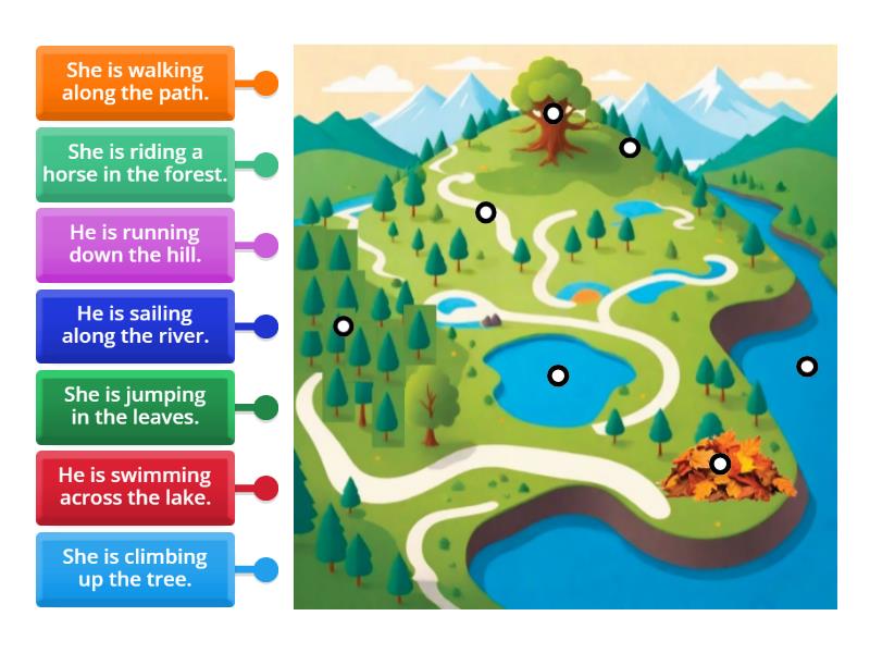Nature Trail - Scene - Labelled diagram