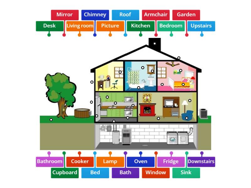 Parts of a house - Labelled diagram