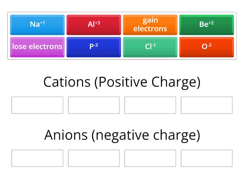 Ions - Group sort