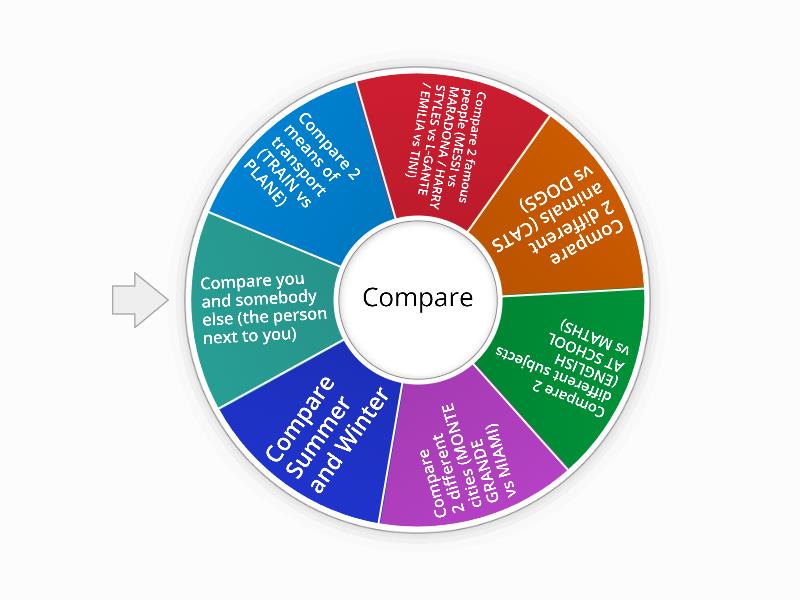 Comparisons - Spin the wheel