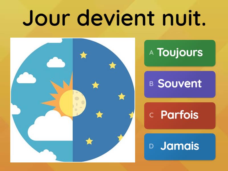 NGA1 U4: Toujours, souvent, parfois, jamais - Quiz