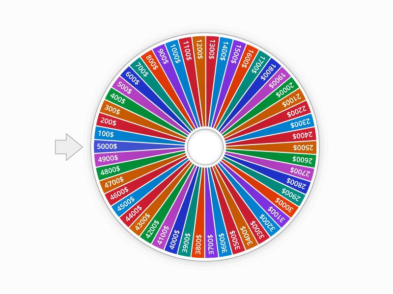 money - Spin the wheel