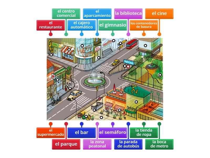 lugares de la ciudad - Labelled diagram