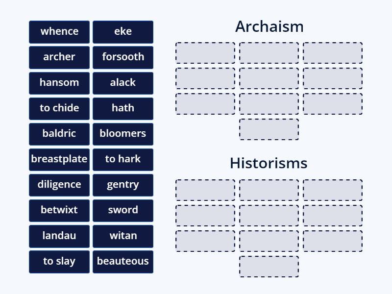 Archaisms and historisms - Сортування за групами