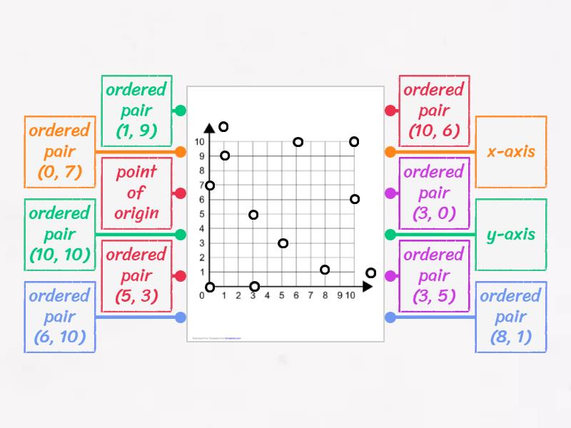 Quadrant 1: Graph Labeling - Labelled diagram