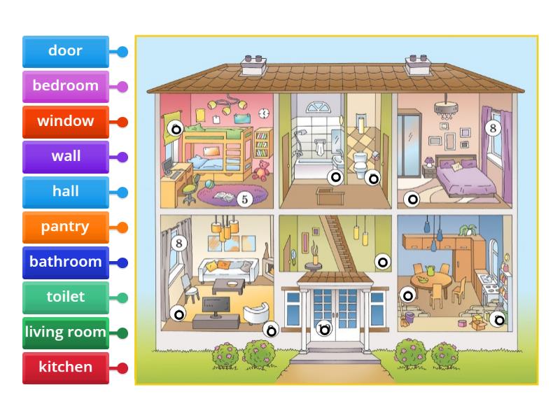 EE4 Describing your house (rooms) - Labelled diagram