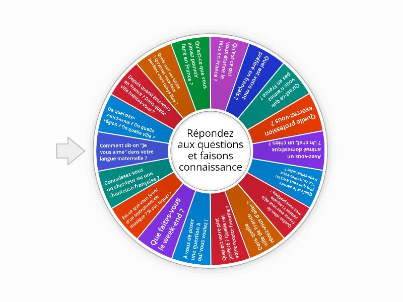 Faisons connaissance FLE - Spin the wheel
