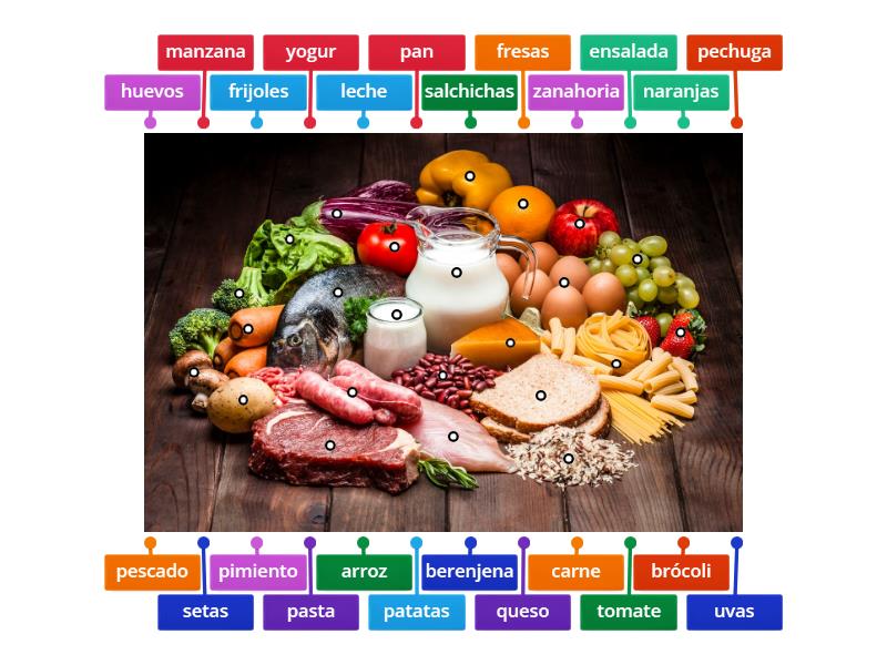 La comida - Labelled diagram