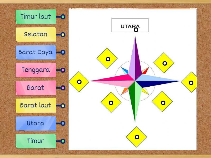 arah mata angin - Labelled diagram